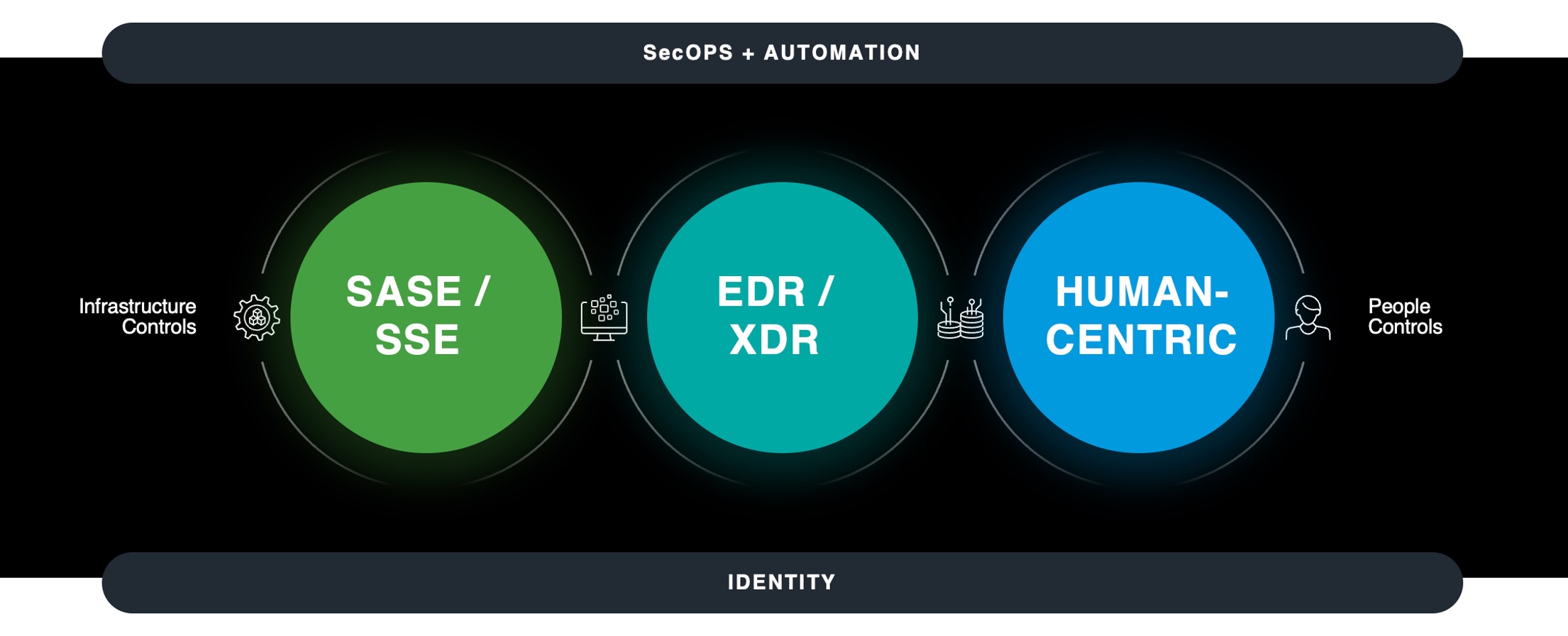 Human-Centric Security & Cybersecurity Ecosystem | Proofpoint US
